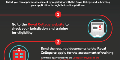 Pathways to Licensure for ITPs (IMGs): Alternative Pathways - N4 ...