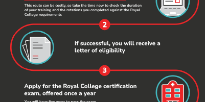 Pathways to Licensure for ITPs (IMGs): Alternative Pathways - N4 - National Newcomer Navigation ...
