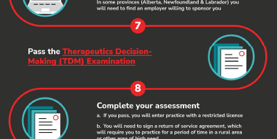 Pathways to Licensure for ITPs (IMGs): Alternative Pathways - N4 ...